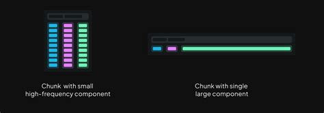 Chunks — Rerun