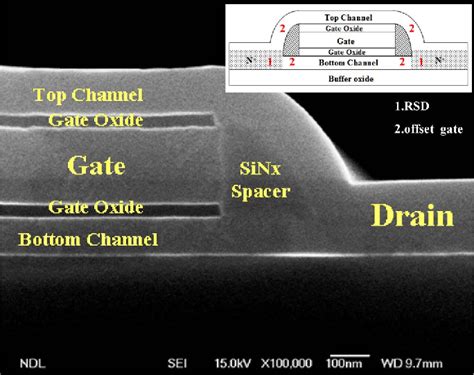 Figure 1 From A Novel Self Aligned Raised Sourcedrain Polysilicon Thin