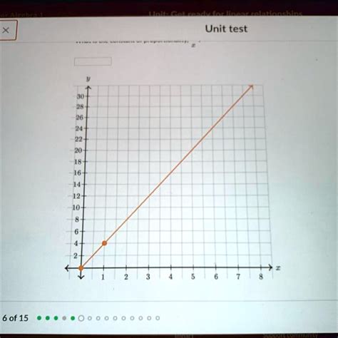 Solved Help Pls Lol Im In A Test The Graph Below Shows A