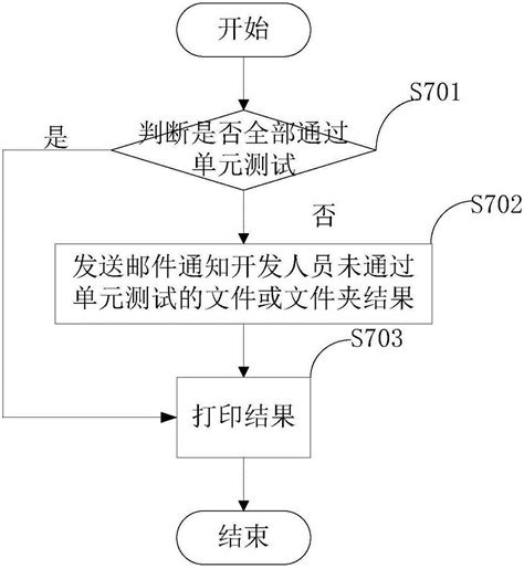 一种Linux平台下可定制的自动单元测试方法及系统与流程