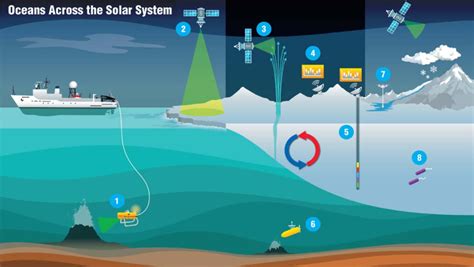 Sample Technologies For Remote Sensing And In Situ Exploration Of Ocean