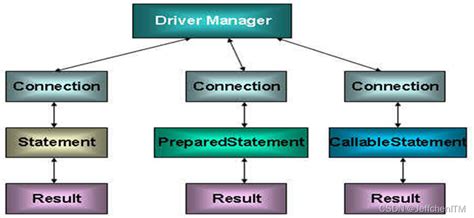 Jdbc操作1:实现对数据库crud操作使用jdbc完成数据库编程crud基本操作 Csdn博客 Jdbc操作1:实现对数据库crud操作使用jdbc完成数据库编程crud基本操作 Csdn博客