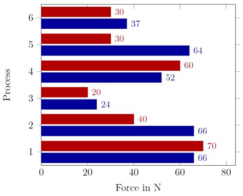 pgfplots how can i define one cycle list for all graphs or the least