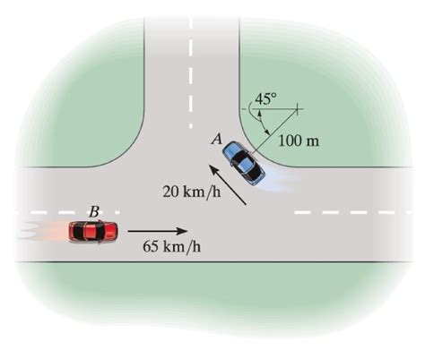 simer relative motion of two particles using translating axes