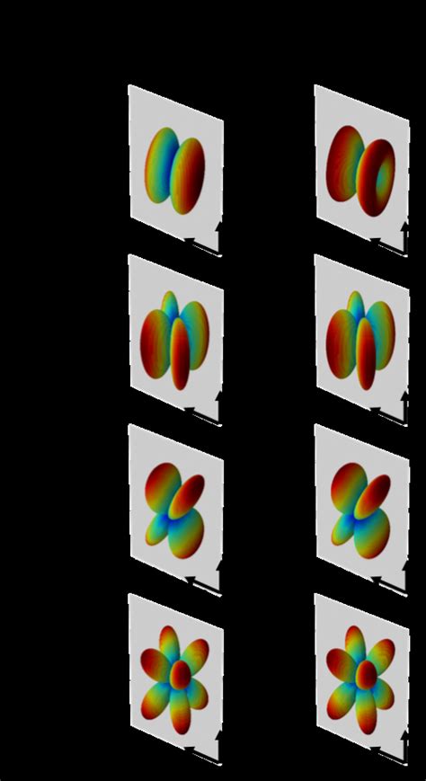 horizontal displacement x direction far field 3d radiation patterns