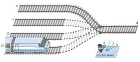 [논리회로설계] mux demux