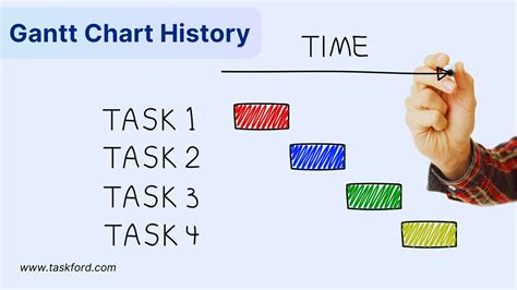 What Is A Gantt Chart Everything You Need To Know In 2025