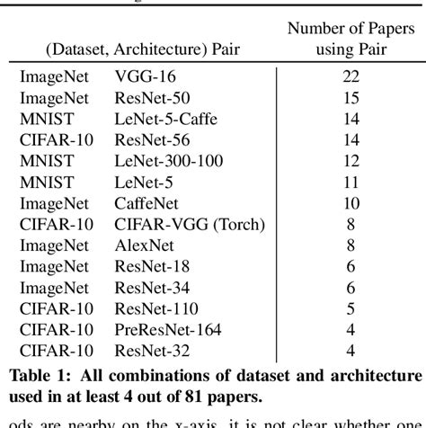 table 1 from what is the state of neural network pruning semantic