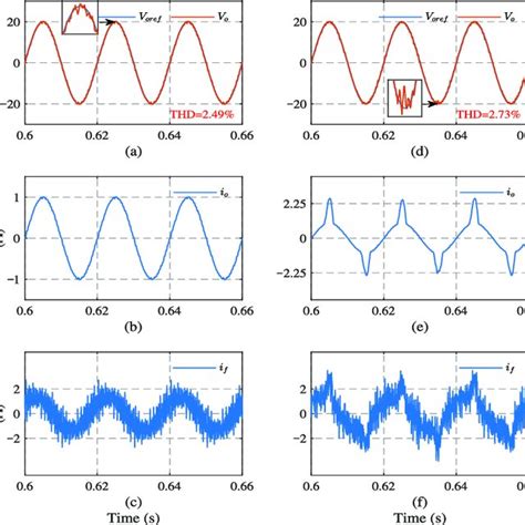system simulation results with load current sensor under linear load