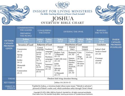 Joshua Bible Tagalog