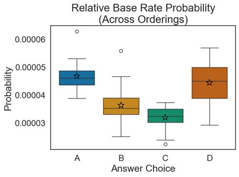 Causal Prompting Debiasing Large Language Model Prompting Based On