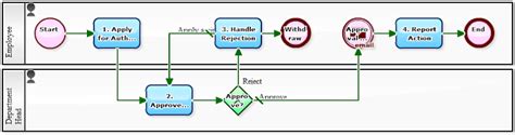 Workflow Sample March 2011