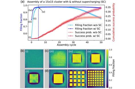 a new record for atom based quantum computers 1 000 atomic qubits and