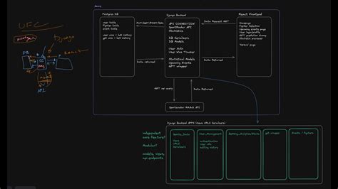 Day 55 Coding Every Day Until Employed Youtube