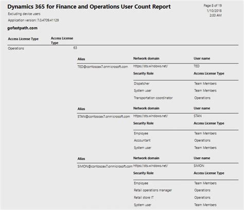 Current State Of D365fo User Licensing Alex Meyer
