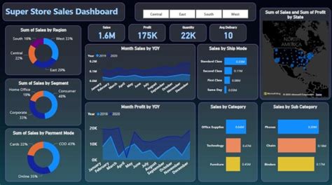 Do Qualitative Analysis And Visualization In Powerbi By Hamza1analyst1 Fiverr