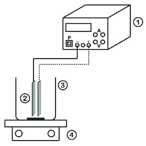 Schematic Diagram Of The Electrocoagulation Cell 1 Dc Power Supply