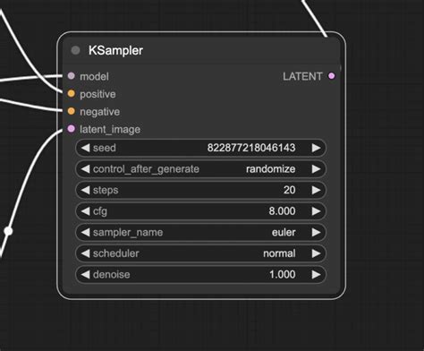 Beginner S Guide To ComfyUI Stable Diffusion Art
