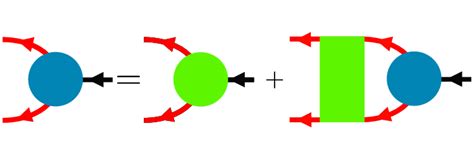 The Self Consistent Equation For The Vertex Function The Blue And