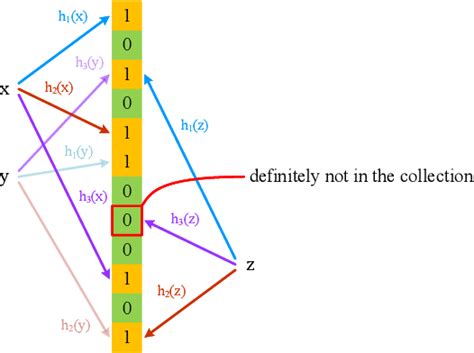 Figure 1 From A Hybrid Scheme Of Filter Implemented On Fpga For Faster