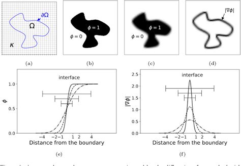 Figure 1 From Review For A Diffuse Interface Method For Simulation