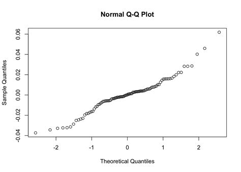 Chapter 46 Repeated Measures Extended R Examples For A First Course