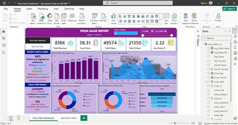 Dharamveer Singh On Linkedin Hello Everyone Im Thrilled To Present My Fifth Power Bi