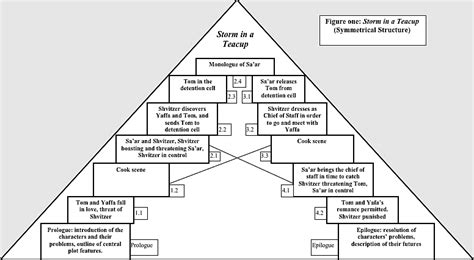 Ancient Chinese Social Structure