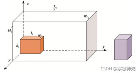 【三维装箱】基于matlab求解三维装箱优化问题【含matlab源码 949期】51cto博客三维装箱问题matlab