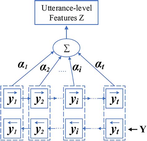 frontiers pre trained deep convolution neural network model with