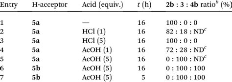 Optimization Of The Sequence A Download Scientific Diagram Optimization Of The Sequence A Download Scientific Diagram