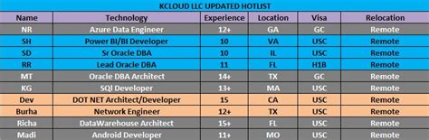 kcloud llc on linkedin uideveloper sqldeveloper