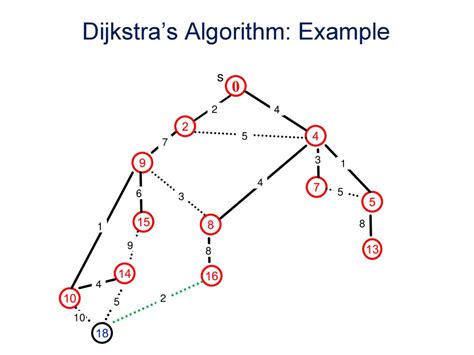 Greedy Algorithms / Dijkstra’s Algorithm Yin Tat Lee - ppt download