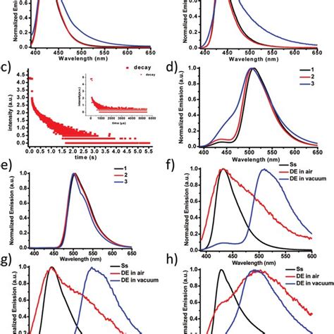 Guoqing Zhang Professor Full Phd University Of Science And