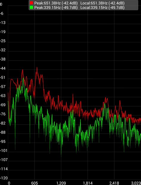 Spectrum Analyzer App Red Pine Labs