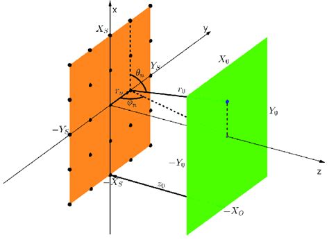 Geometry Of The Problem Download Scientific Diagram