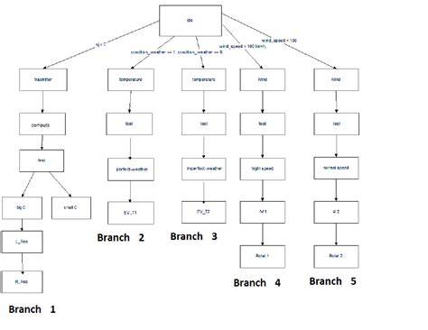 Behaviors Of The Controlled Module Download Scientific Diagram