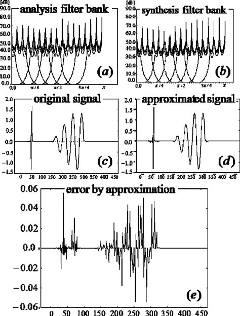 Figure 2 From The Optimum Approximation Of Vector Signals And Estimation Of The Velocity Of An