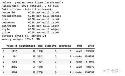 原理代码 Python实战多元线性回归模型建模优化源数据 知乎 原理代码 Python实战多元线性回归模型建模优化源数据 知乎