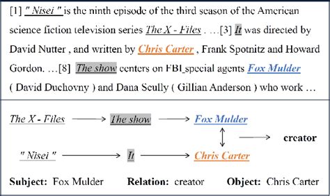 Figure 1 From Anaphor Assisted Document Level Relation Extraction Semantic Scholar