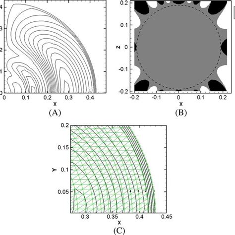 pdf mri coil design using boundary element method with regularization