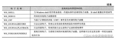 钩子函数介绍和总结 Csdn博客
