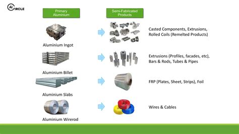 Introduction To Aluminium Industry For Beginnerspptx