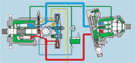 Hydrostatdrift Hydnet™ Specialisten På Intelligenta Hydraulsystem