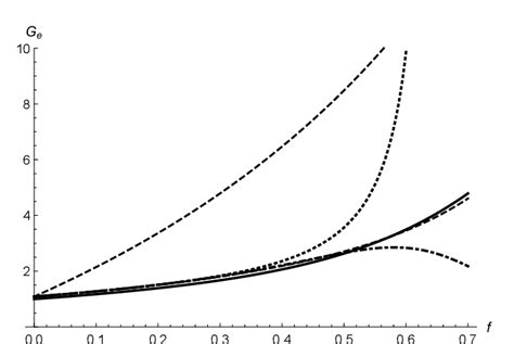 Figure 2 From Elastic Properties Of A Unidirectional Composite Reinforced With Hexagonal Array