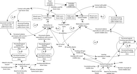schematic representation of the simulation model s structure download