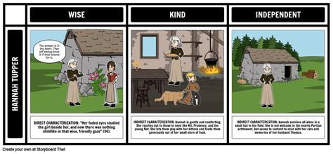 Direct And Indirect Characterization For The Witch Of Blackbird Pond