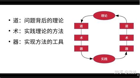 44页ppt详解r语言、时间序列与机器学习 知乎