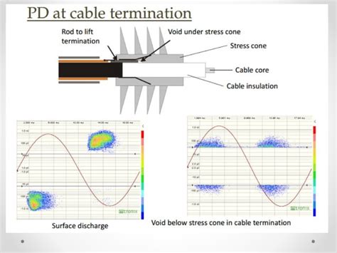 Chapter Measurement Of Partial Discharge PDF