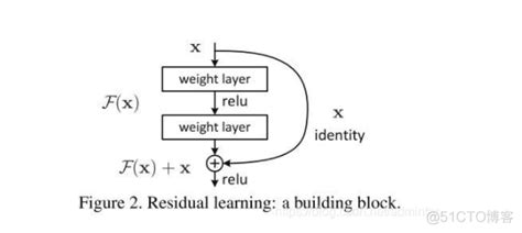 可能是史上最详细 Faster Rcnn Pytorch 复现全纪录51cto博客faster Rcnn Pytorch实现